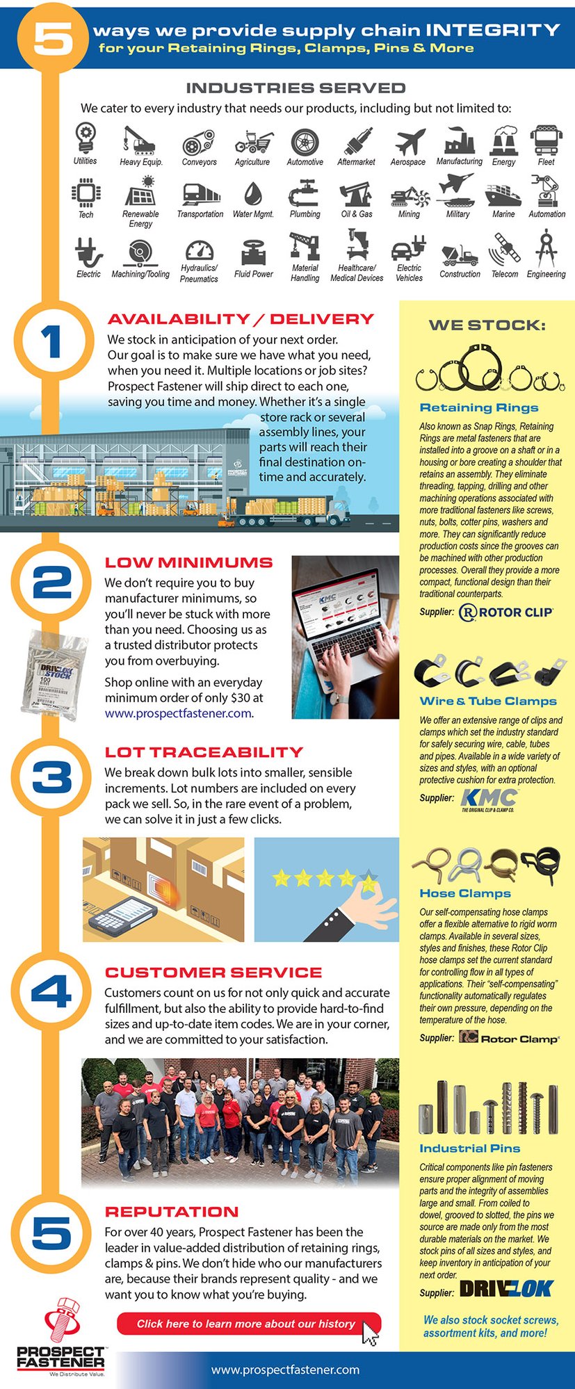 5 Ways Prospect Fastener Provides Supply Chain Integrity